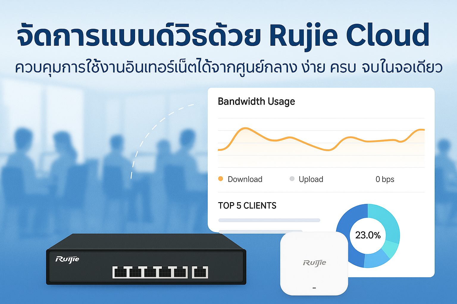 จัดการแบนด์วิธด้วย Ruijie Cloud สะดวก ควบคุมได้จากศูนย์กลาง