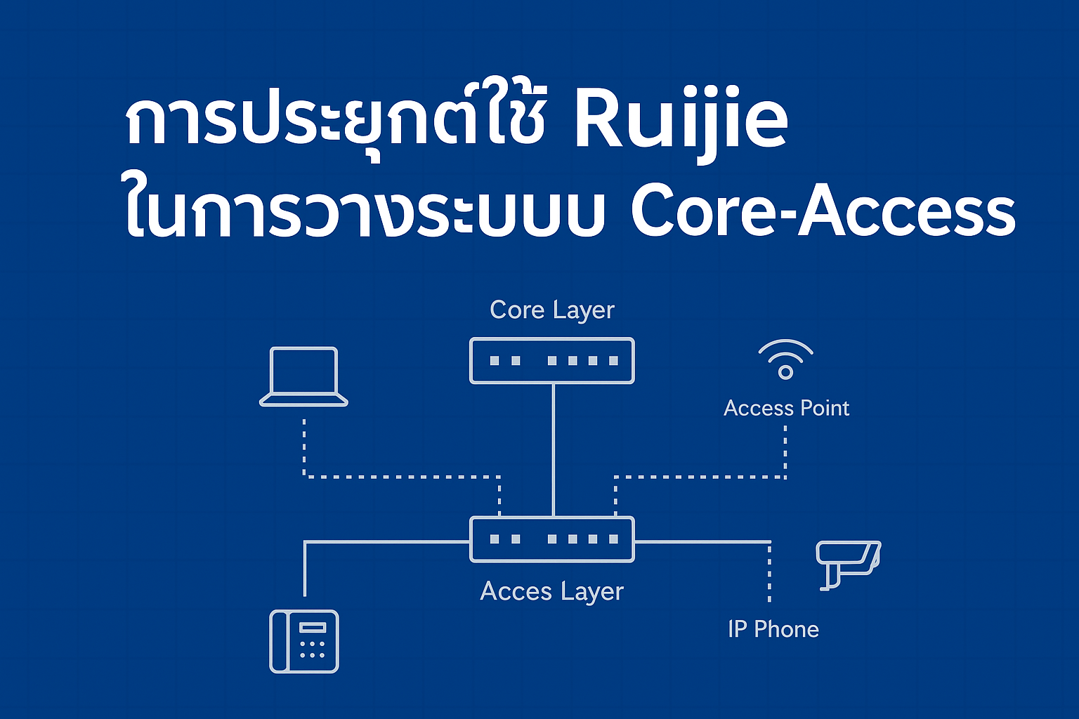 วางระบบ Core-Access ด้วยอุปกรณ์ Ruijie อย่างมืออาชีพ