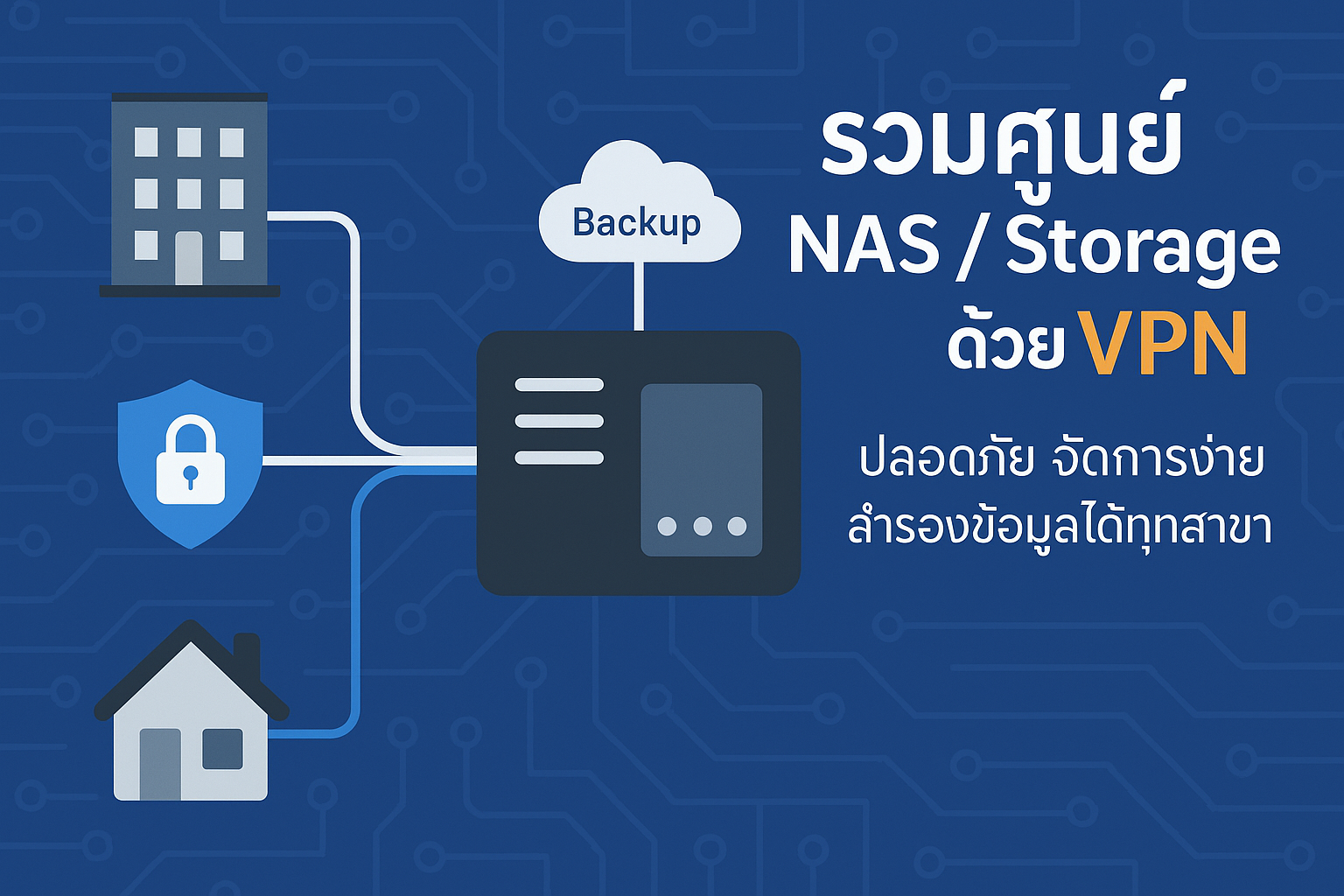รวมศูนย์ NAS / Storage ด้วย VPN – ปลอดภัย ข้อมูลครบทุกสาขา