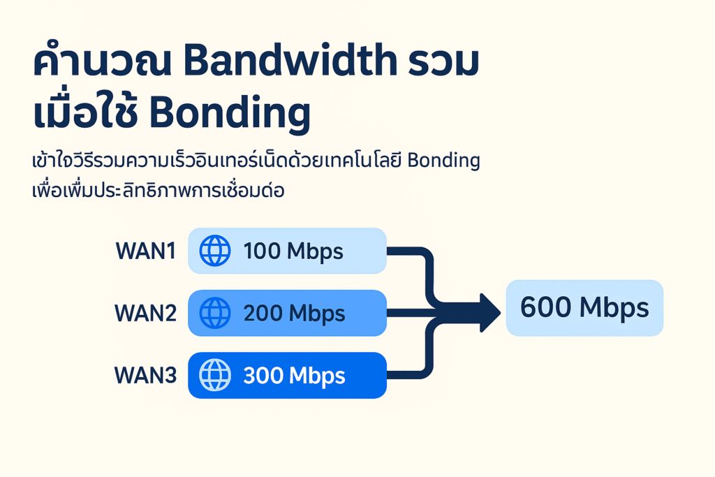 คำนวณ Bandwidth เมื่อใช้ Bonding เพิ่มความเร็วอินเทอร์เน็ต